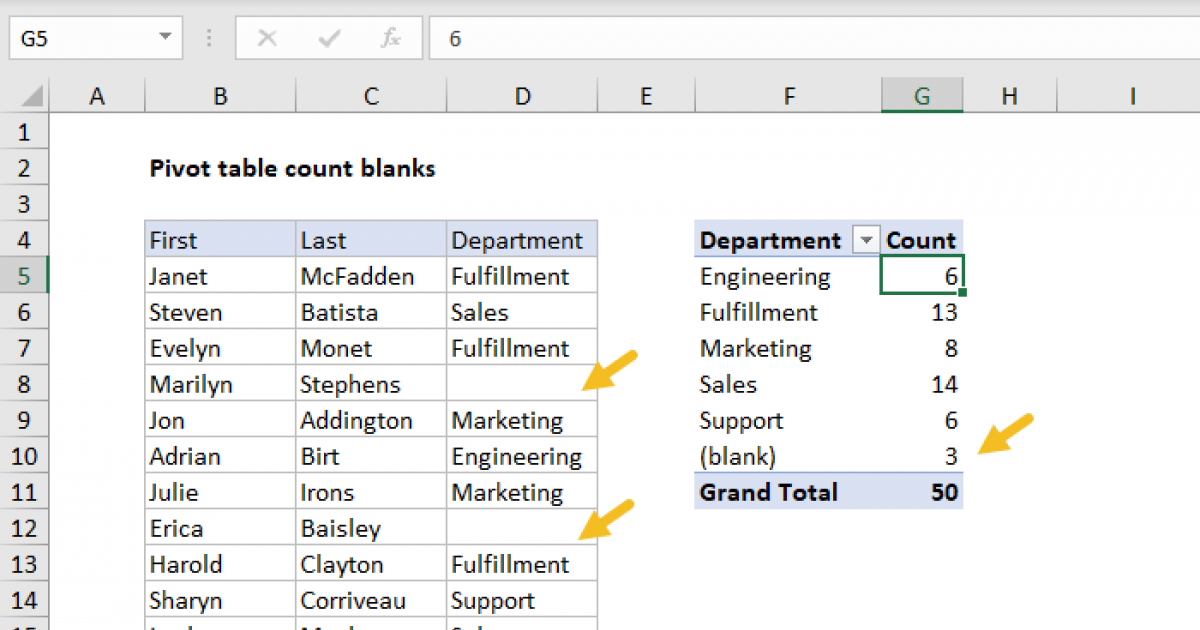 Pivot Table Count Blanks Exceljet